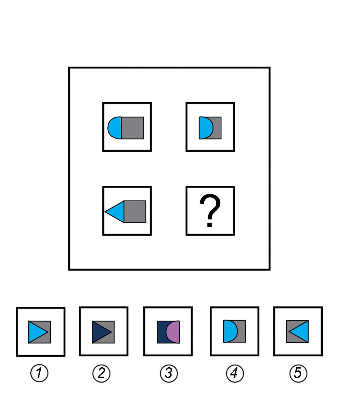 All You Ever Wanted To Know About The NYC Gifted and Talented Test - A ...